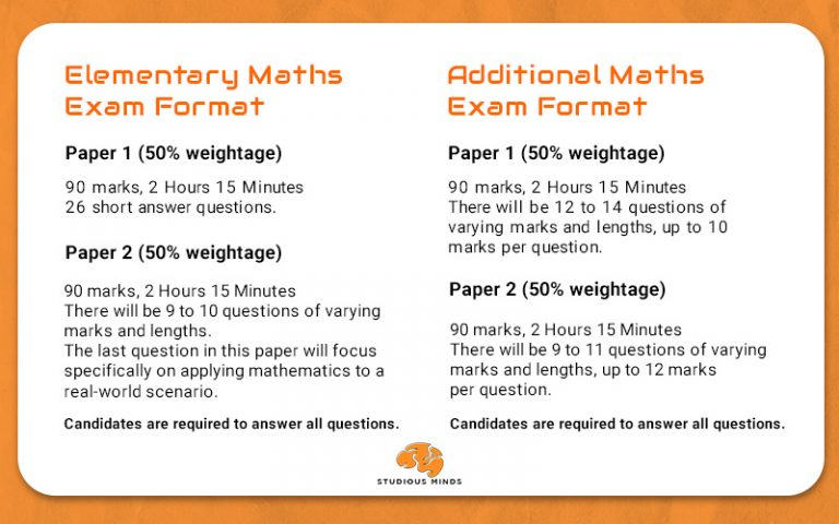 A Comprehensive Guide To O-Level Maths In Singapore | Studious Minds